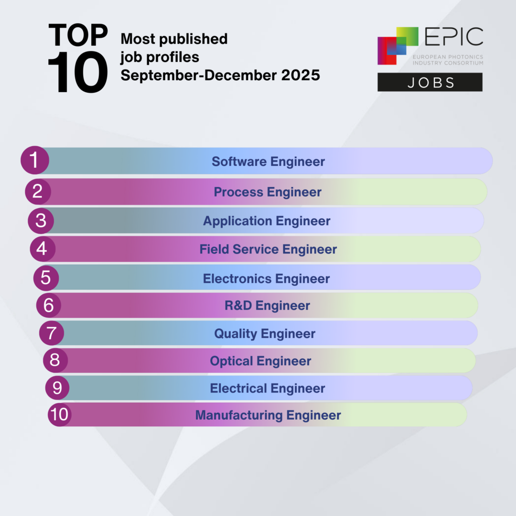 Which photonics jobs got the most attention in the last quarter of 2025 ...